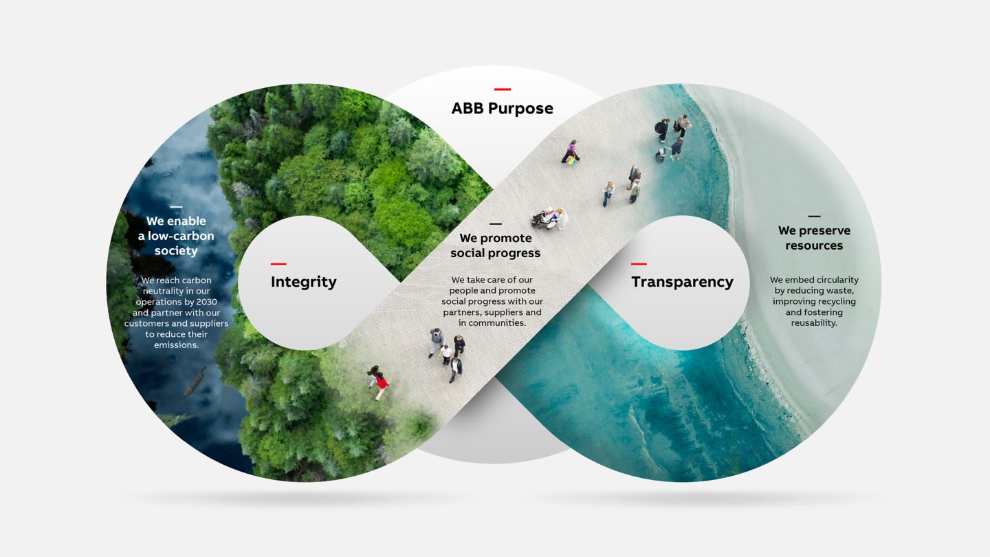 Ensure Environmental Sustainability Poster