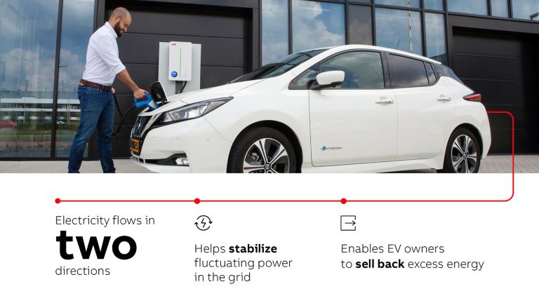 ABB s Vehicle to Grid Technology ABB Group